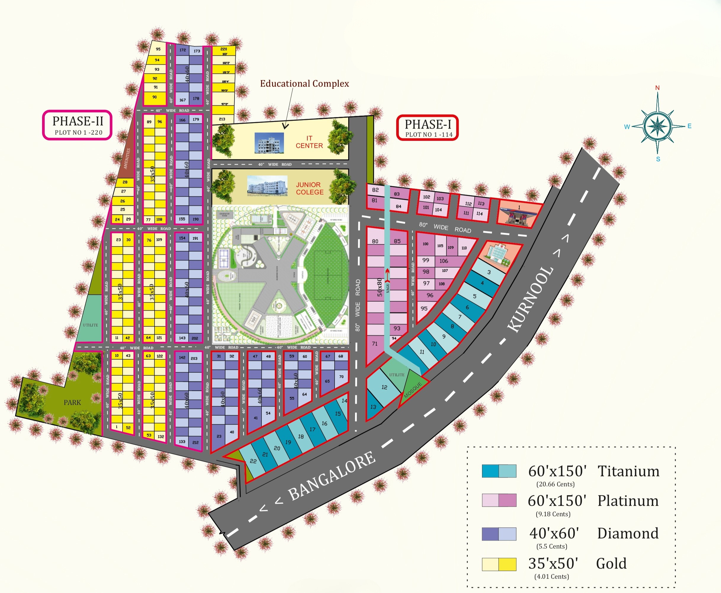 Open Plots for Sale in Chinna Tekur, Kurnool - KJR City